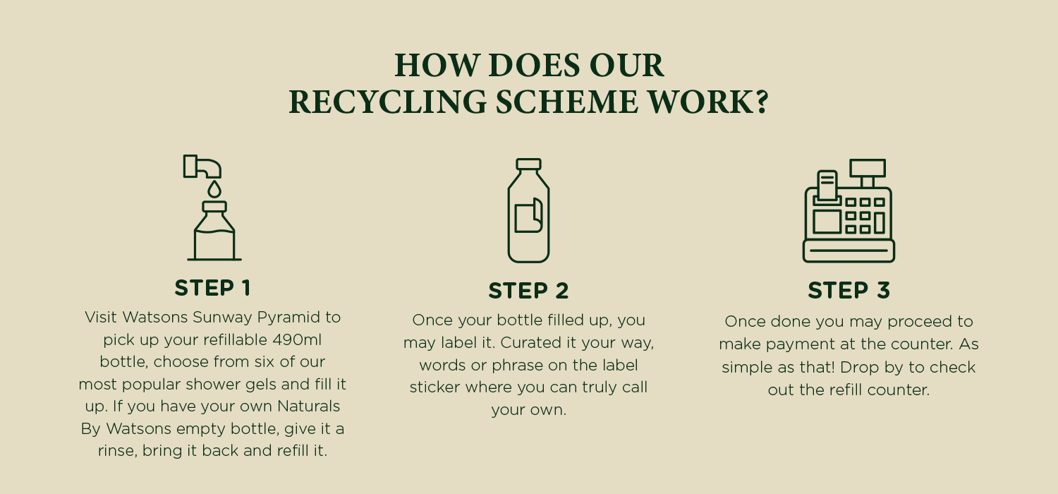 Watsons Sustainable Choices